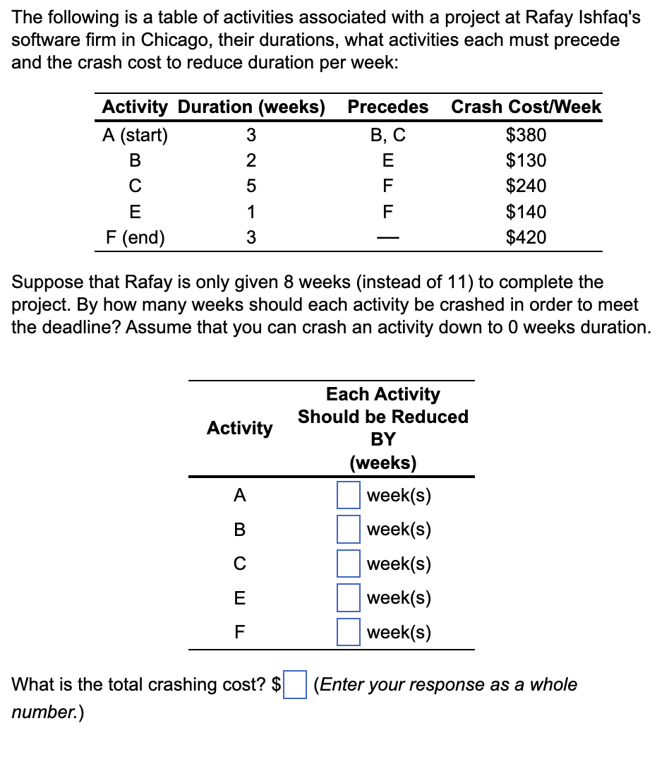 Solved The following is a table of activities associated | Chegg.com