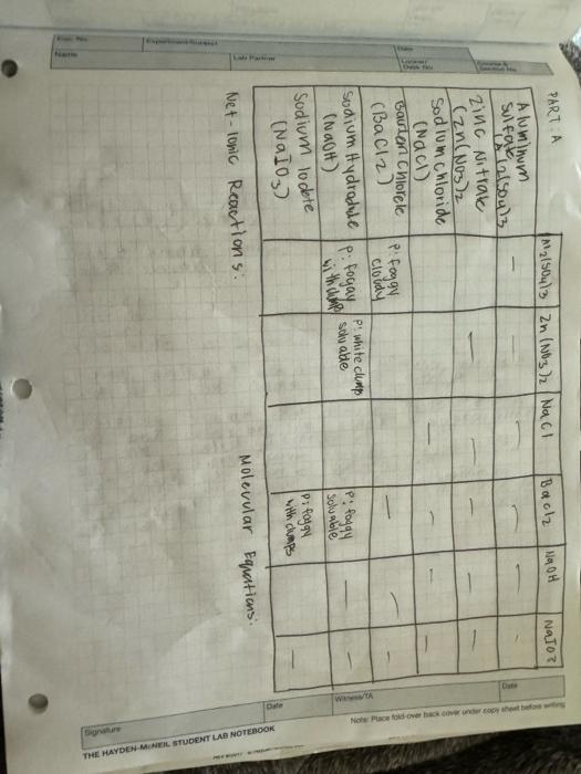 Solved Introduction: In this experiment, precipitation | Chegg.com