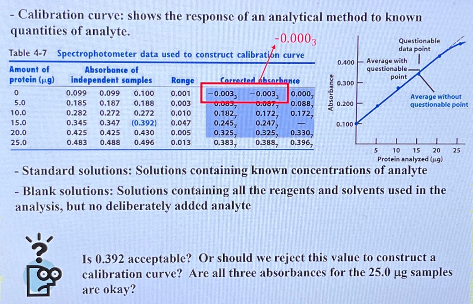 Could You Please Construct A Calibration Curve And