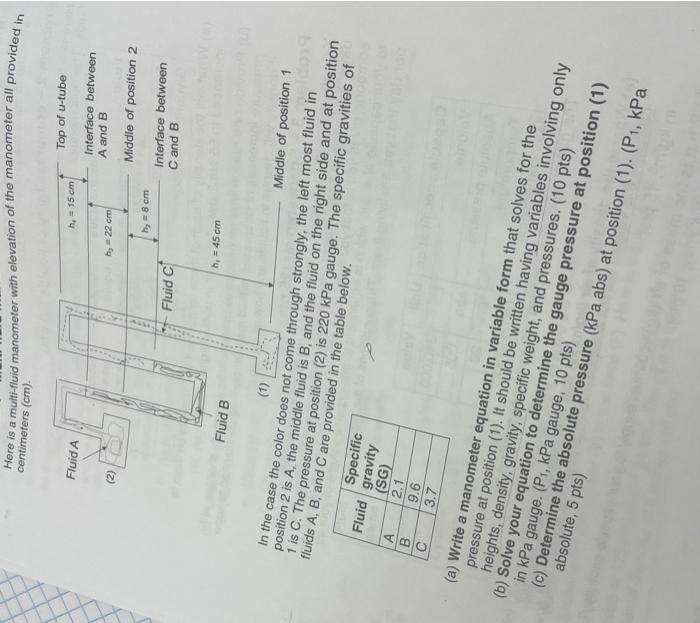 Solved Here is a multi-fluid manometer with elevation of the | Chegg.com