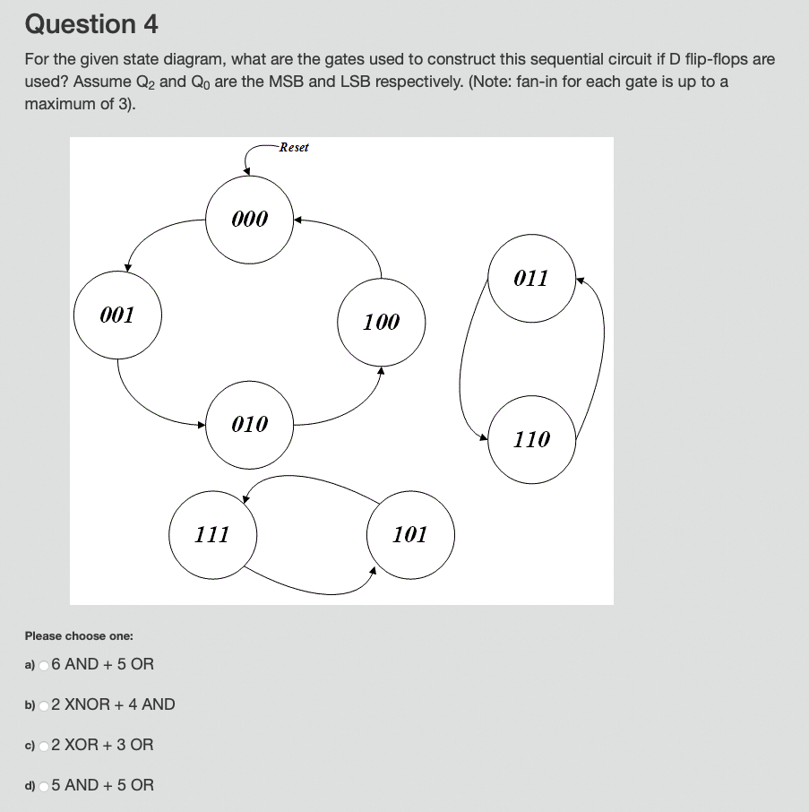 Solved Question 4For the given state diagram, what are the | Chegg.com