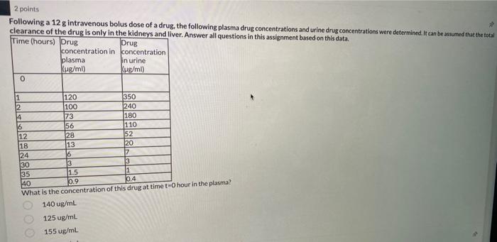 Solved Following a 12 g intravenous bolus dose of a drugr | Chegg.com