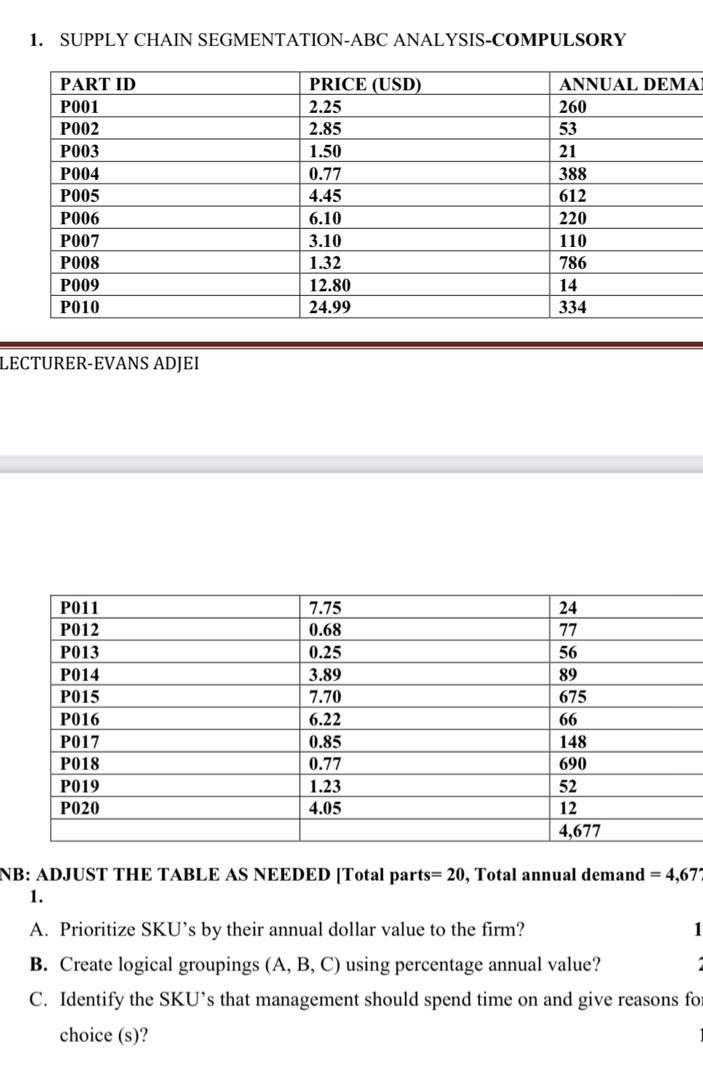 Solved 1. SUPPLY CHAIN SEGMENTATION-ABC ANALYSIS-COMPULSORY | Chegg.com