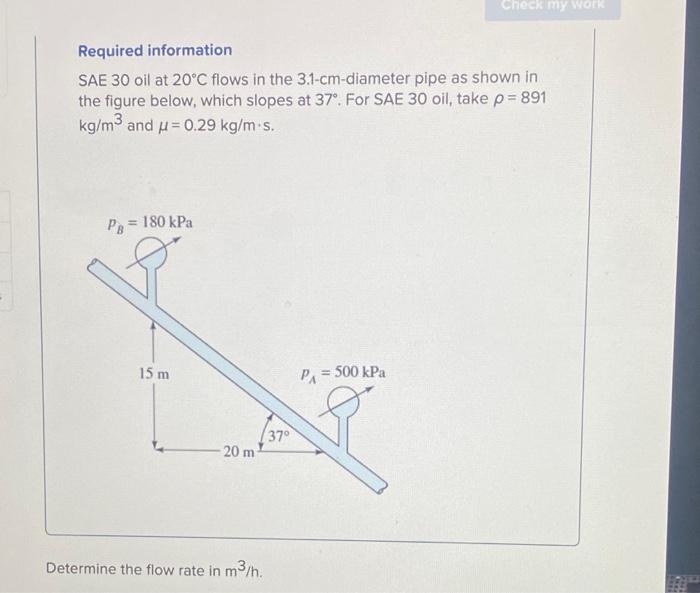 Solved Required information SAE 30 oil at 20°C flows in the | Chegg.com