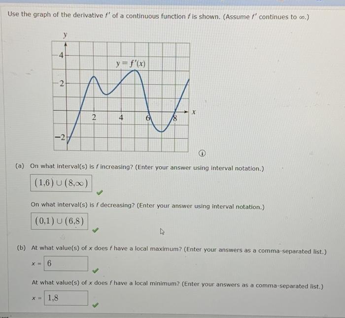 Solved Use the graph of the derivative f′ of a continuous | Chegg.com