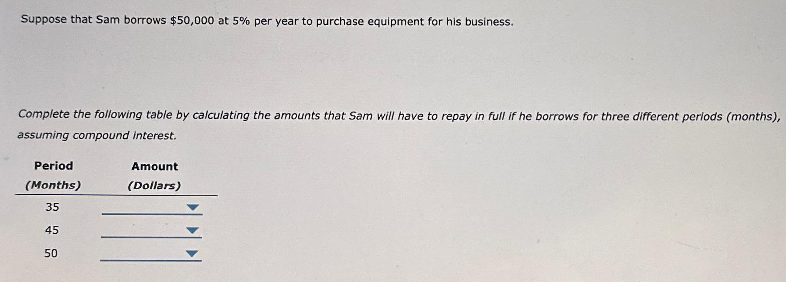 Solved Suppose that Sam borrows $50,000 at 5% per year to | Chegg.com