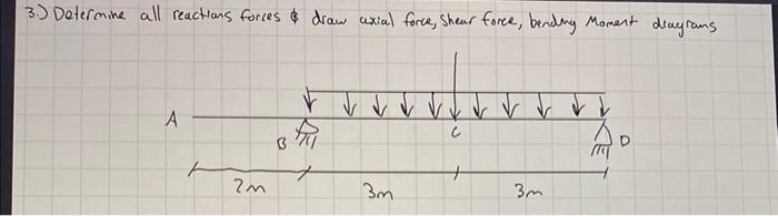 Solved 3.) Determine all reactions forces \$ draw uxial | Chegg.com