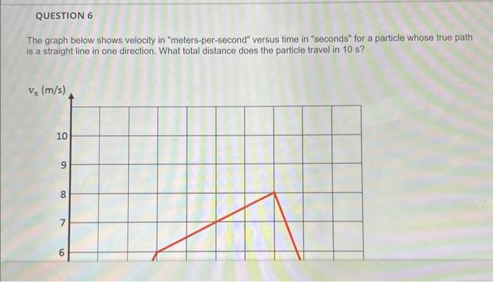 Solved The graph below shows velocity in "meters-per-second" | Chegg.com