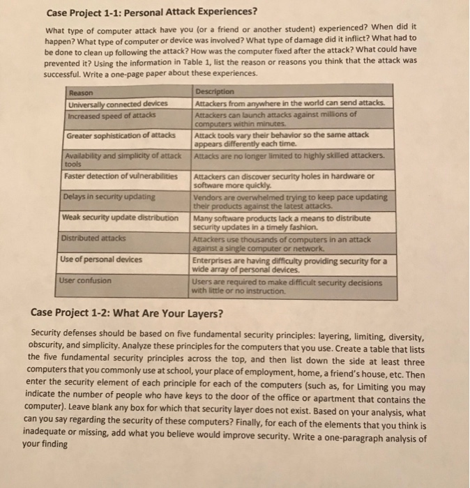 Solved Case Project 1-1: Personal Attack Experiences? What | Chegg.com