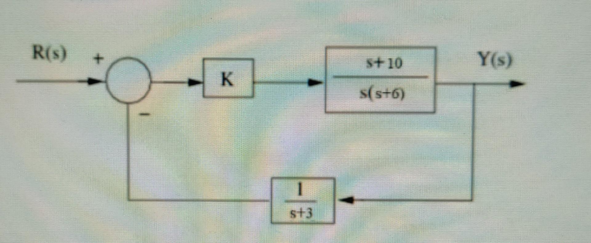 Solved Find the intersection with the imaginary axis: using | Chegg.com