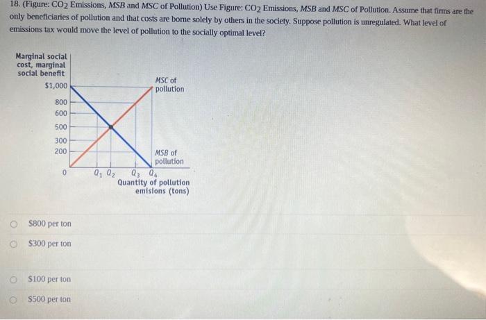 Solved 18. (Figure: CO2 Emissions, MSB and MSC of Pollution) | Chegg.com