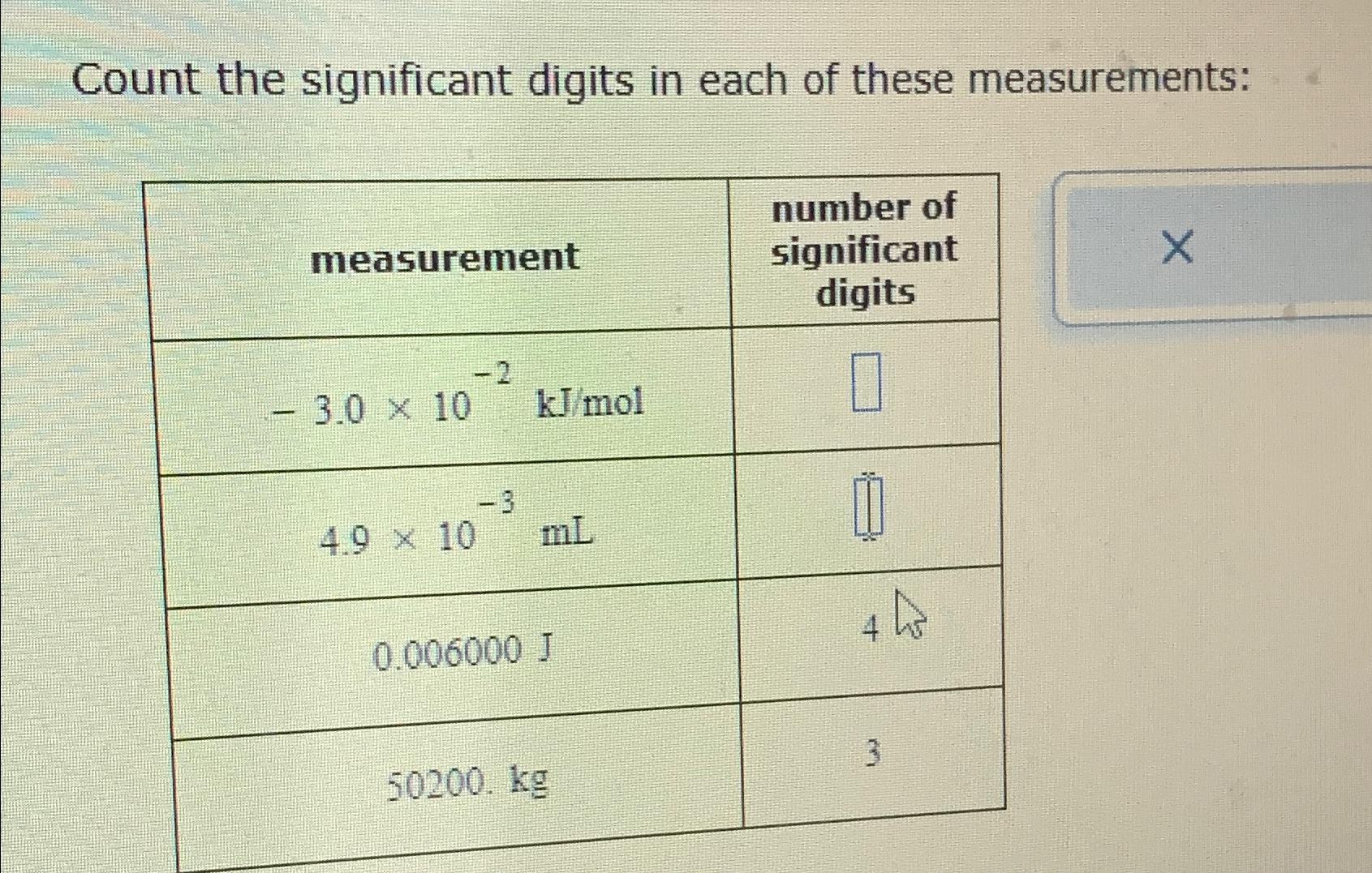 Solved Count the significant digits in each of these | Chegg.com