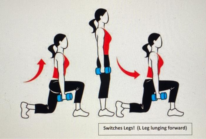 Solved LE Switches Legs! (L Leg lunging forward) Joint | Chegg.com