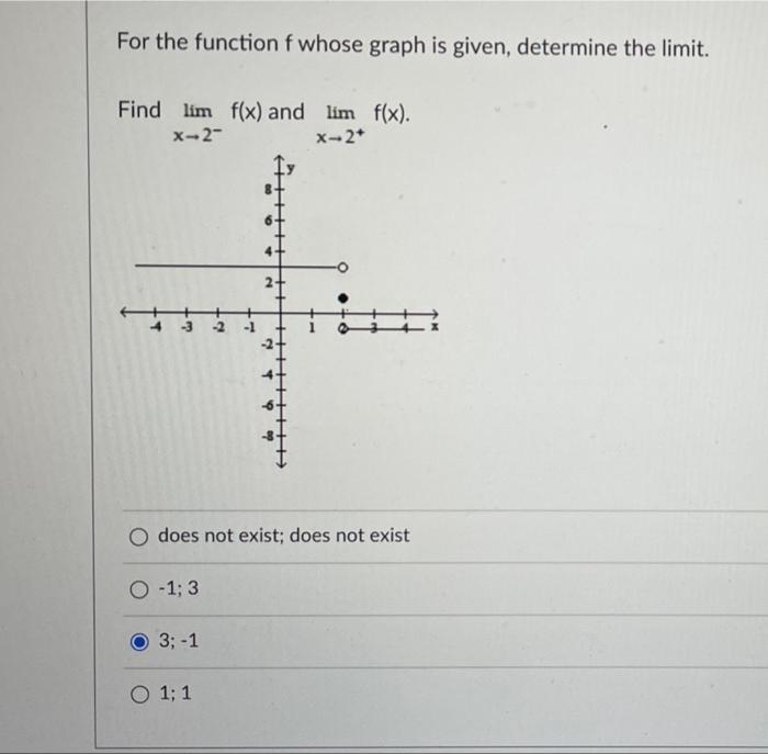 Solved For the function f whose graph is given, determine | Chegg.com