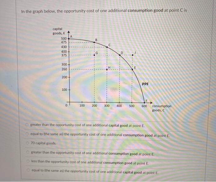 Solved In the graph below, if the slope of the PPF at point | Chegg.com