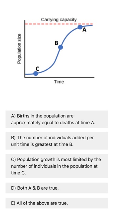 Solved Carrying capacity Population size Time A) Births in | Chegg.com