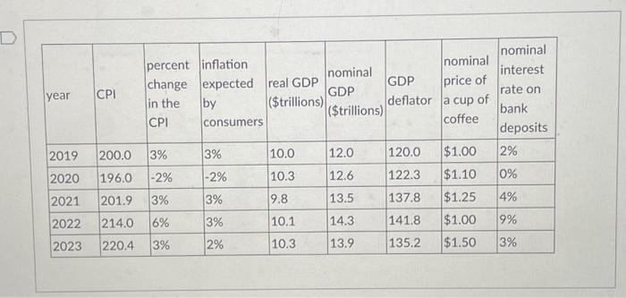 Solved Given the behavior of real GDP in this table for one | Chegg.com