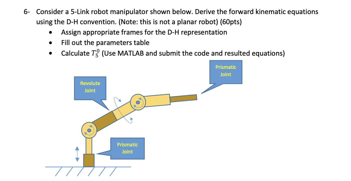 Solved 6- ﻿Consider a 5-Link robot manipulator shown below. | Chegg.com