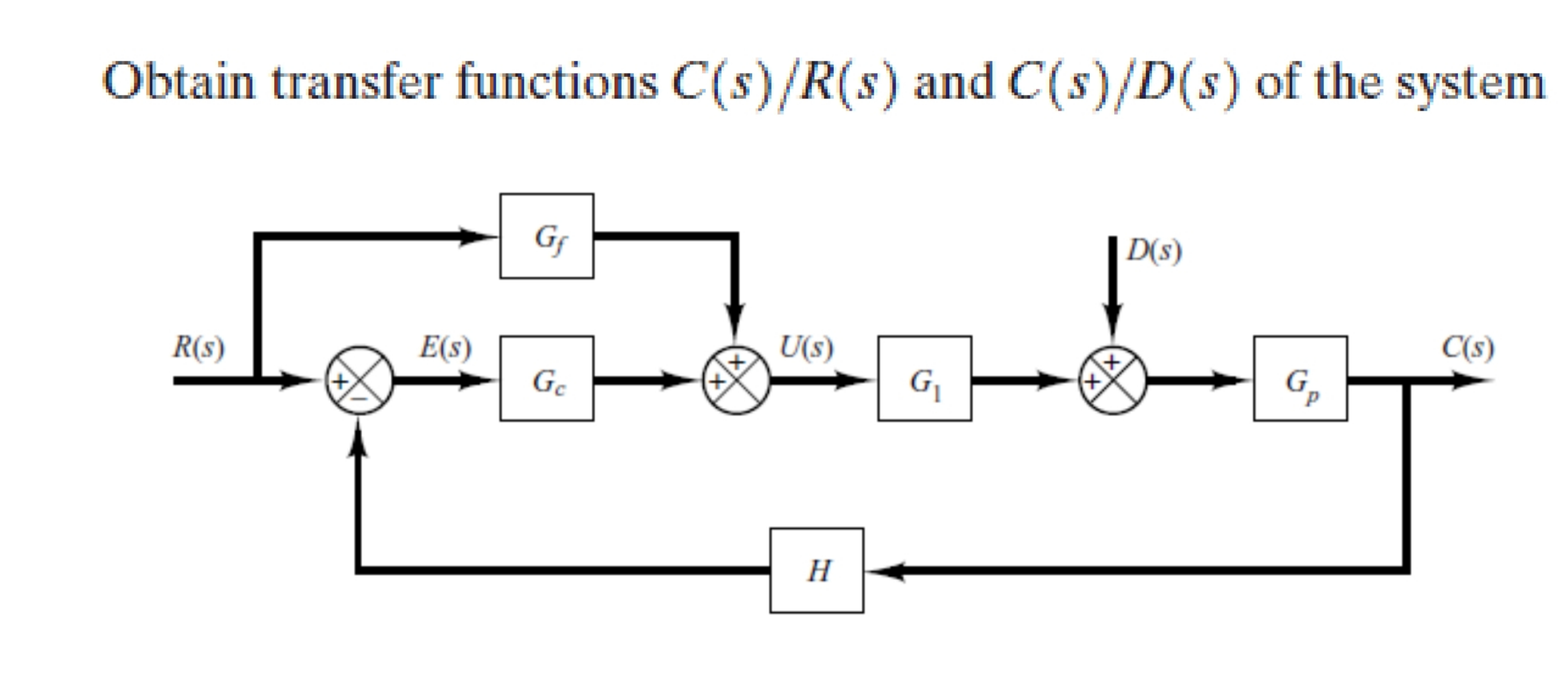 Solved Obtain transfer functions C(s)R(s) ﻿and C(s)D(s) ﻿of | Chegg.com