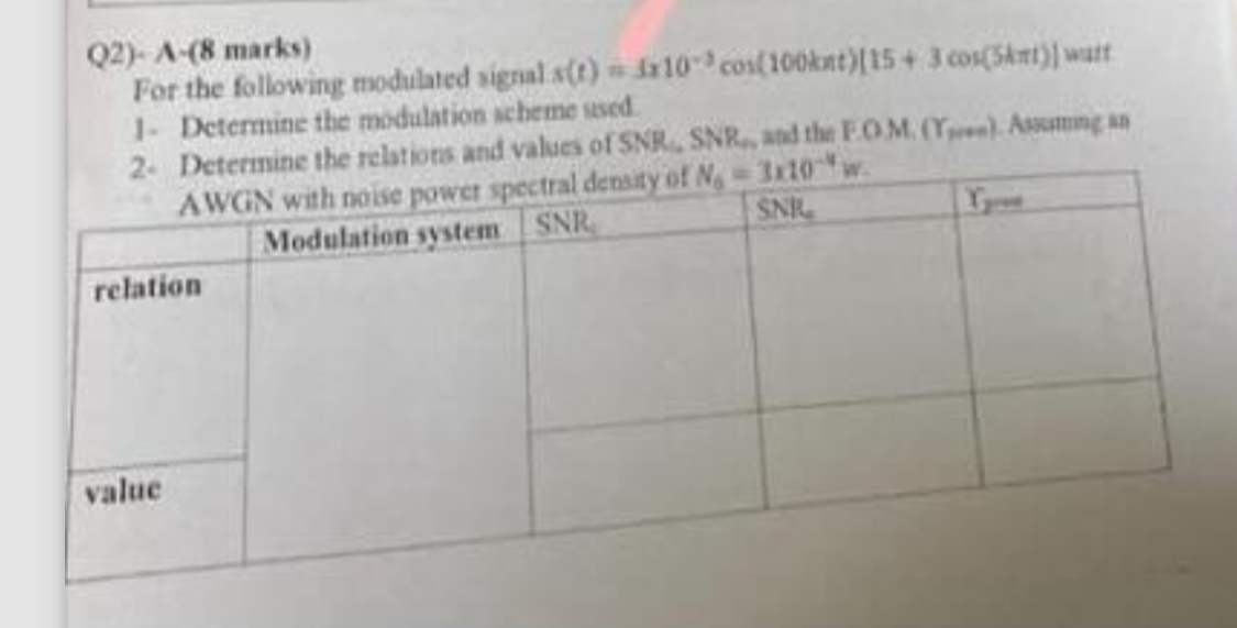 Q2)-A-(8 ﻿marks)For the following modulated vigral | Chegg.com