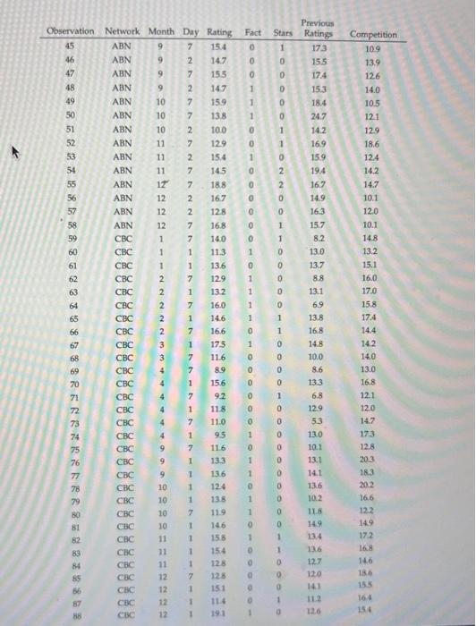 Solved 4. Run a multiple regression where the dependent | Chegg.com