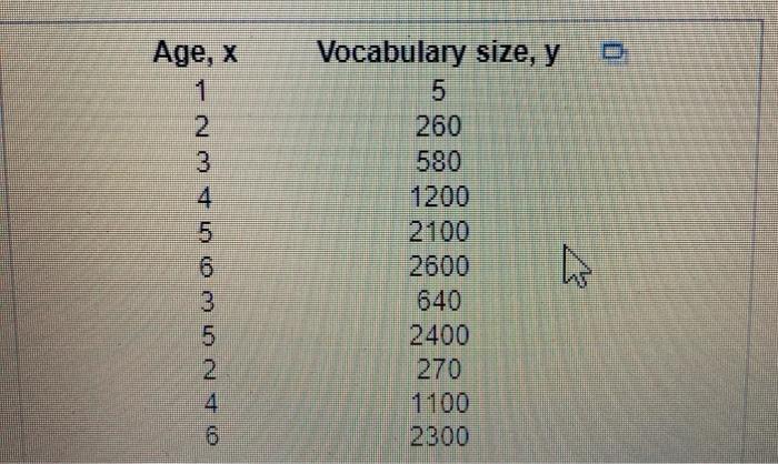 Solved The accompanying table shows the ages in years) of 11 | Chegg.com
