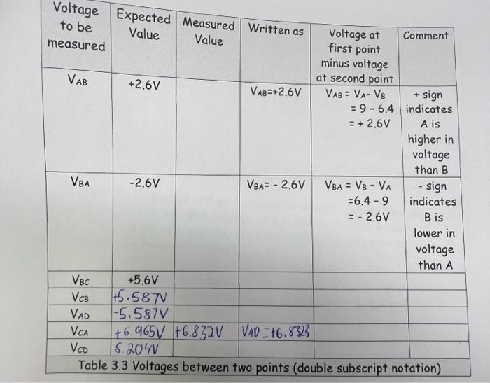 Solved \begin{tabular}{|c|c|c|c|} \hline Point & Expected | Chegg.com