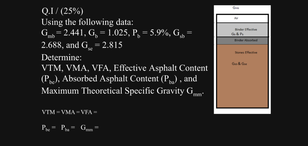 Solved Q.I / ( 25%Using the following | Chegg.com