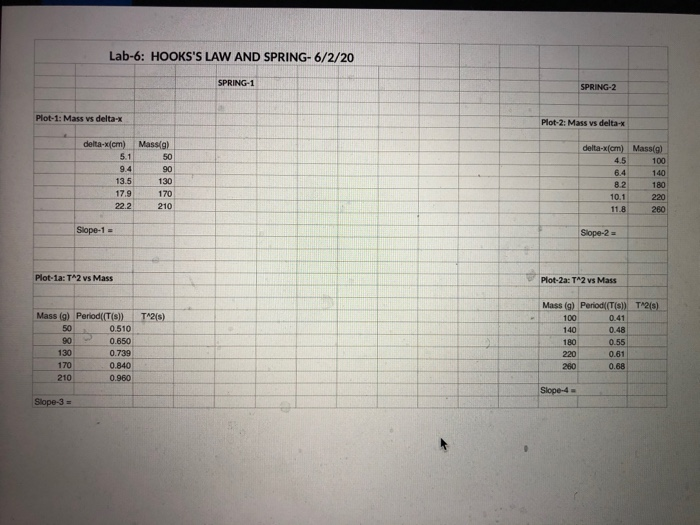 Solved Lab-6: HOOKS'S LAW AND SPRING- 6/2/20 SPRING-1 | Chegg.com