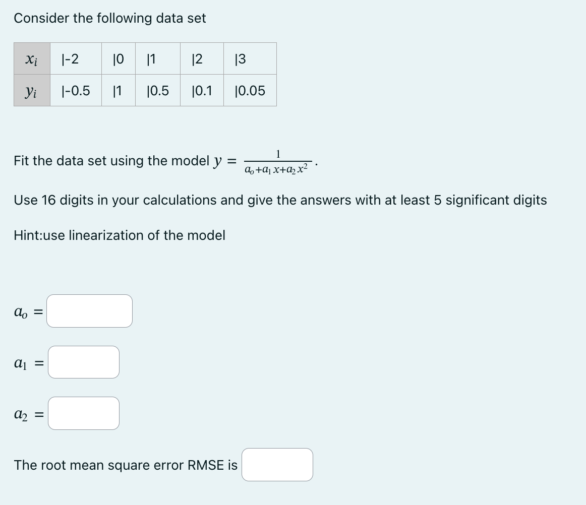 Solved Consider the following data setFit the data set using | Chegg.com