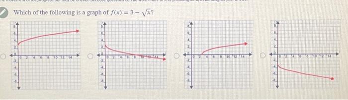 Solved Which of the following is a graph of f(x)=3−x ? | Chegg.com