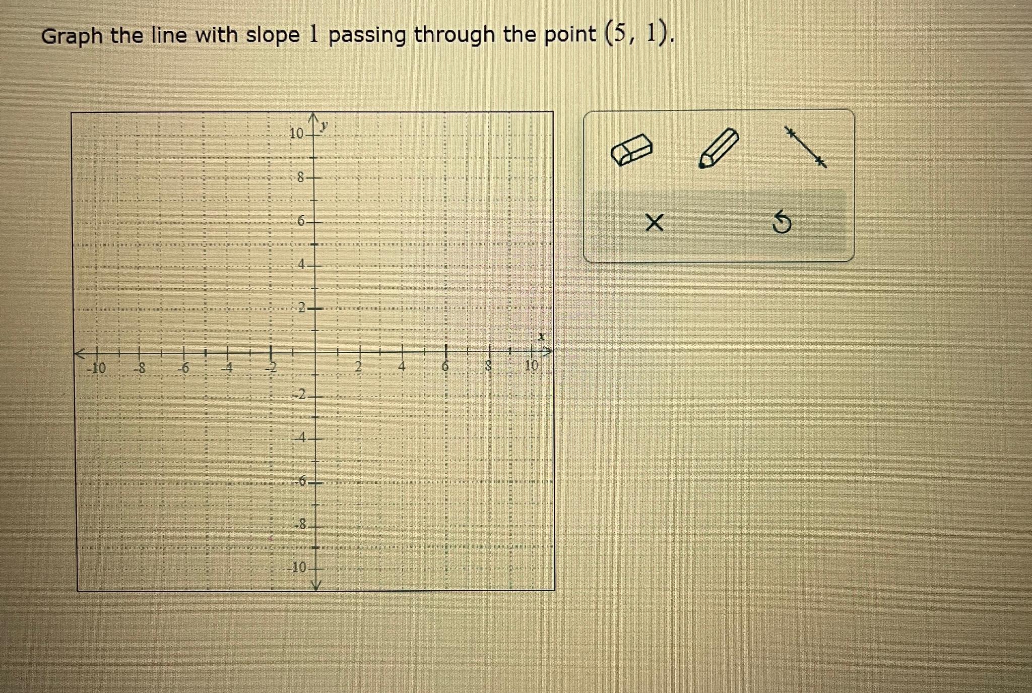 Solved Graph the line with slope 1 ﻿passing through the | Chegg.com