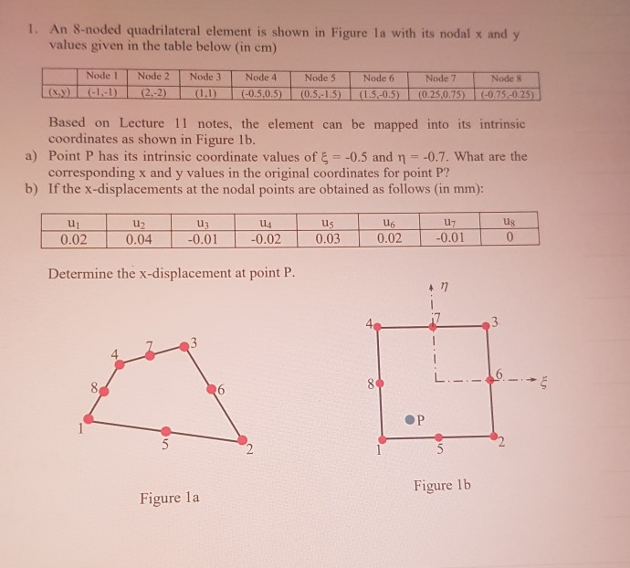 Solved 1. An 8-noded quadrilateral element is shown in | Chegg.com