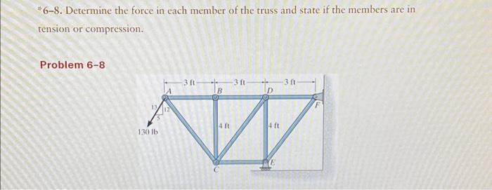 Solved *6-8. Determine the force in each member of the truss | Chegg.com