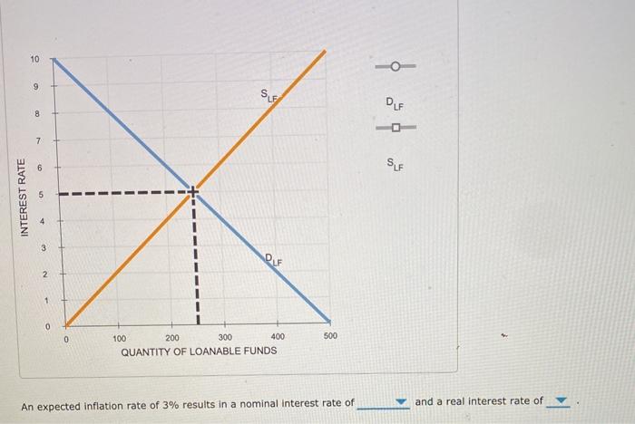 Solved 5. Inflation and the nominal interest rate The | Chegg.com