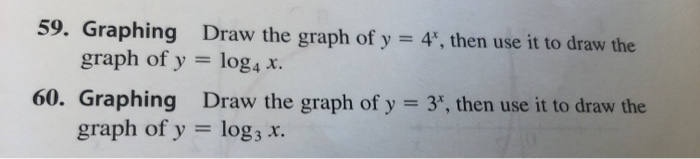 Solved 59. Graphing Draw the graph of y = 4, then use it to | Chegg.com