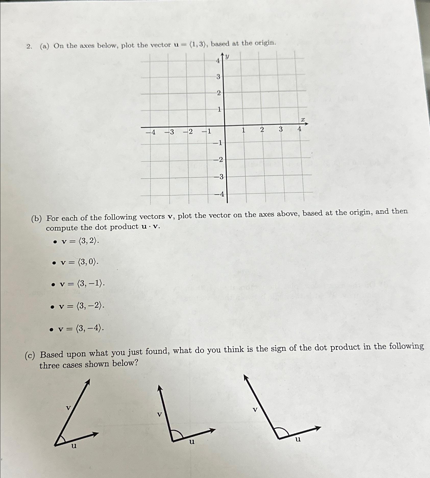 Solved (a) ﻿On the axes below, plot the vector u=(:1,3:), | Chegg.com