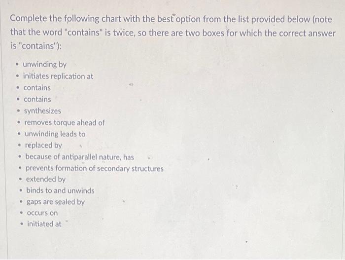 Complete the following chart with the best option | Chegg.com