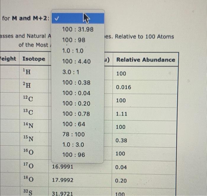 Solved Predict the relative intensities of the M and M+2 for | Chegg.com