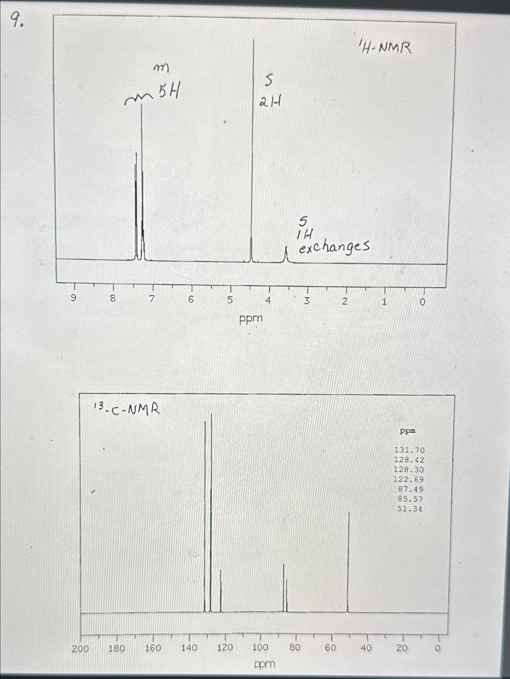 Solved Identify ir | Chegg.com