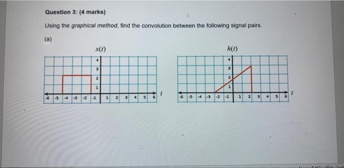 Solved Using the graphical method, find the convolution | Chegg.com