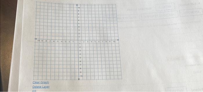 Solved Graph y as a function of x by using the slope and | Chegg.com