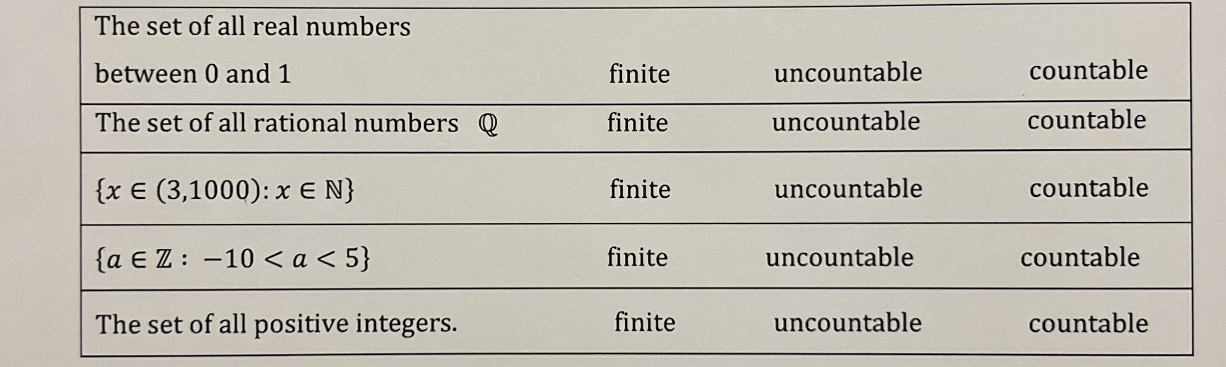 Solved \table[[\table[[The set of all real numbers],[between | Chegg.com