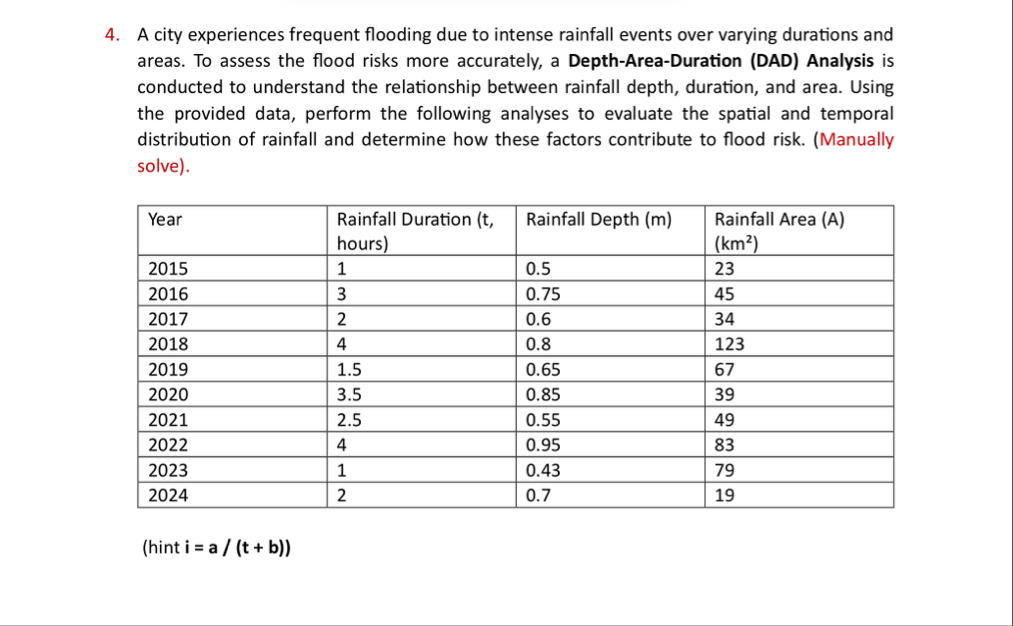 Solved A city experiences frequent flooding due to intense | Chegg.com
