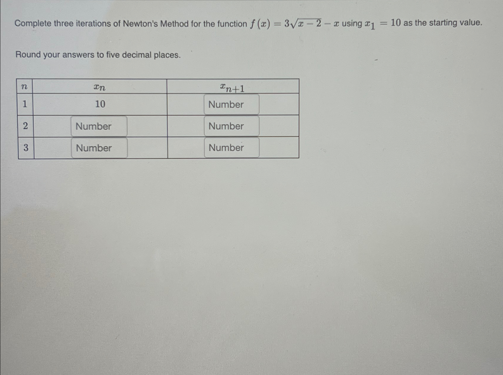 Solved Complete three iterations of Newton's Method for the | Chegg.com