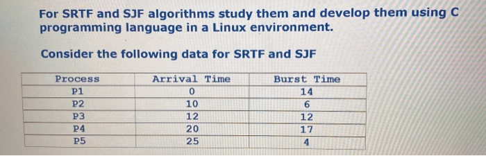 Solved For SRTF and SJF algorithms study them and develop | Chegg.com
