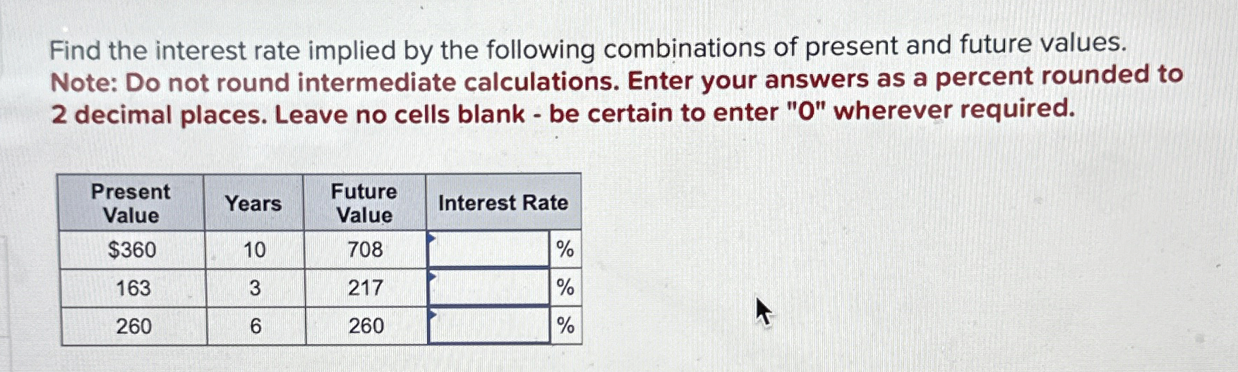Solved Find the interest rate implied by the following | Chegg.com