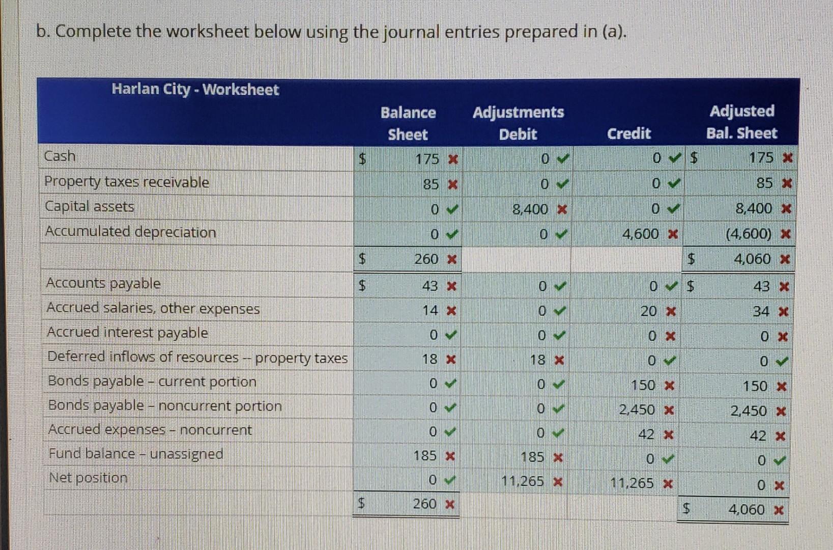 Solved Conversion to government-wide financial statements | Chegg.com