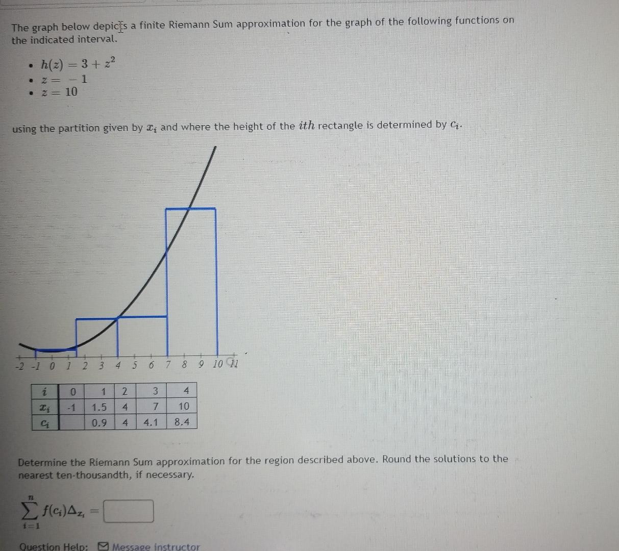 Solved The graph below depicis a finite Riemann Sum | Chegg.com