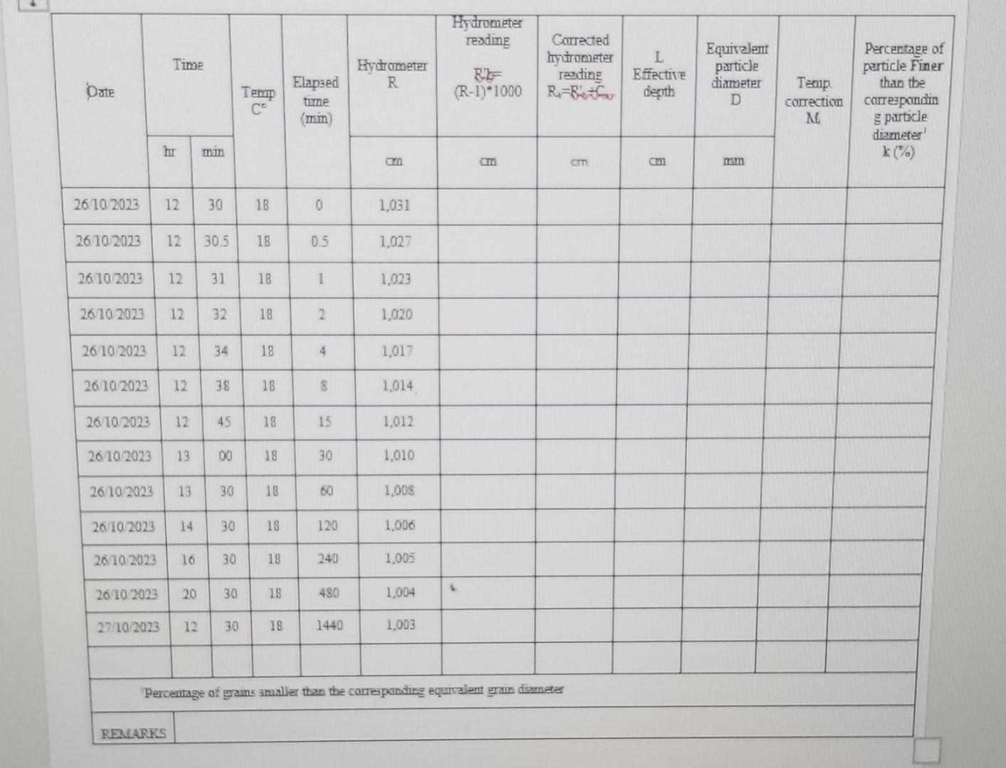 -Fill in the blank on the excel lab sheet. a) Plot | Chegg.com